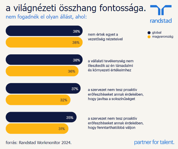 Változó ambíciók - Randstad Workmonitor 2024 | Randstad Hungary